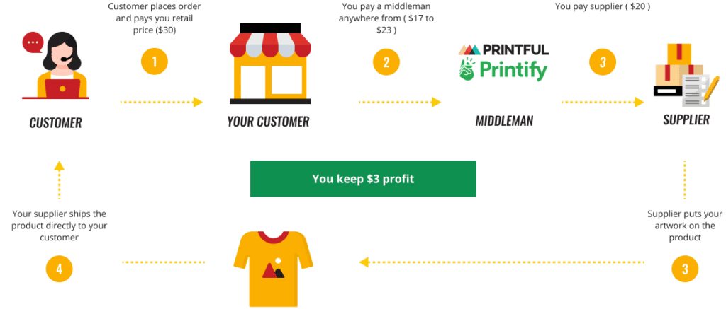 Print on Demand - Apparel Redefined