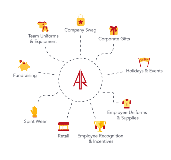 Retail Solutions - Apparel Redefined