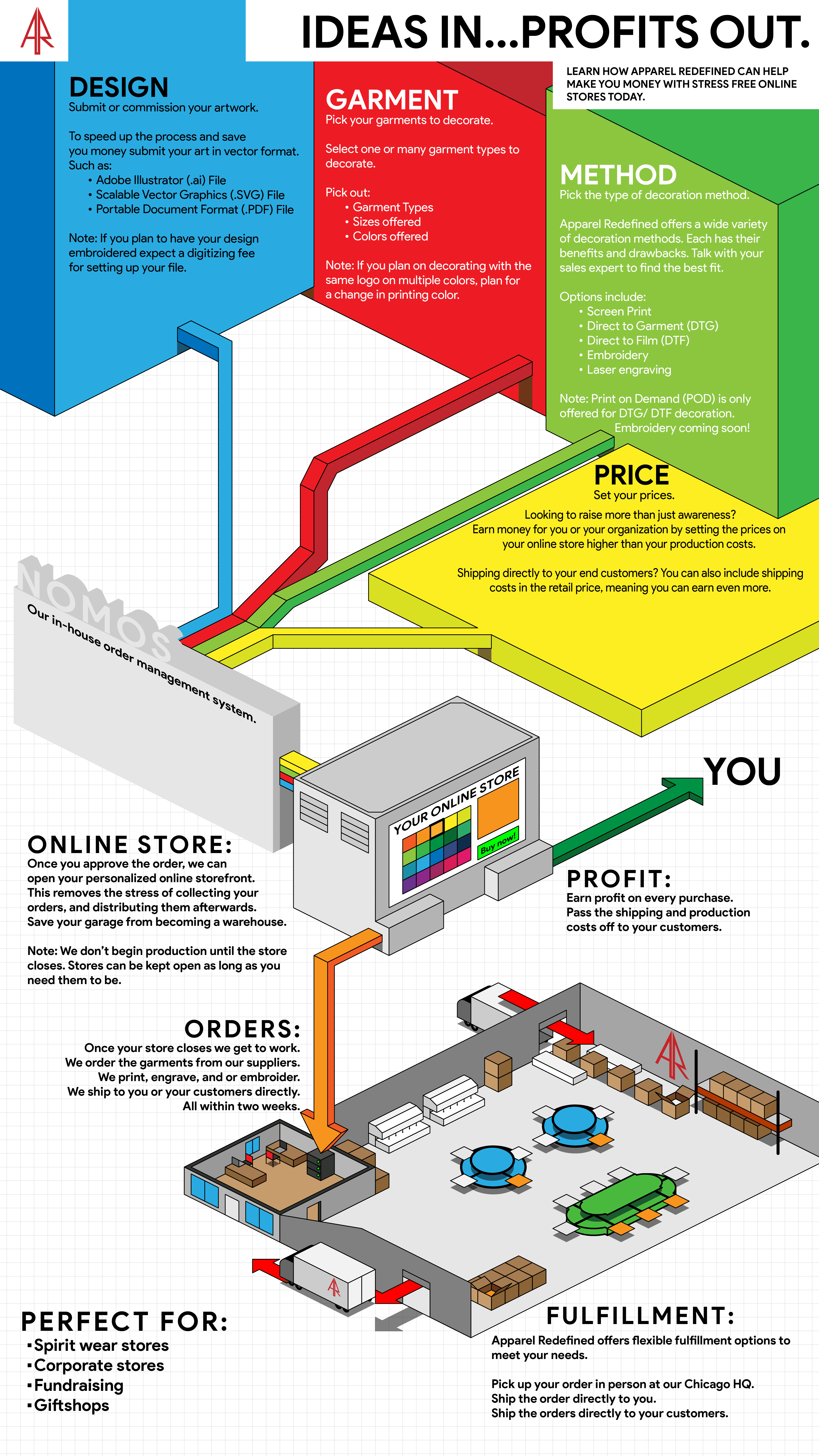 Resources - Apparel Redefined